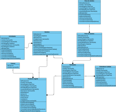 Diagrama De Clases - SGICCFC | Visual Paradigm User-Contributed ...